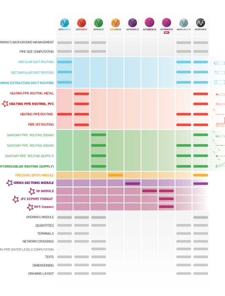 AUTOFLUID | CAD software for HVAC and plumbing professionnals