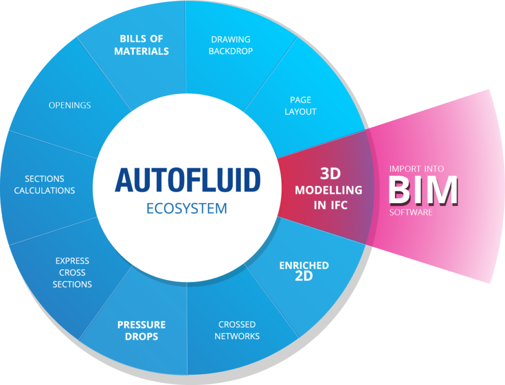 3D BIM building services design software | AUTOBIM3D
